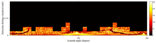 Marine Oil Spill Detection with X-Band Shipborne Radar Using GLCM, SVM ...