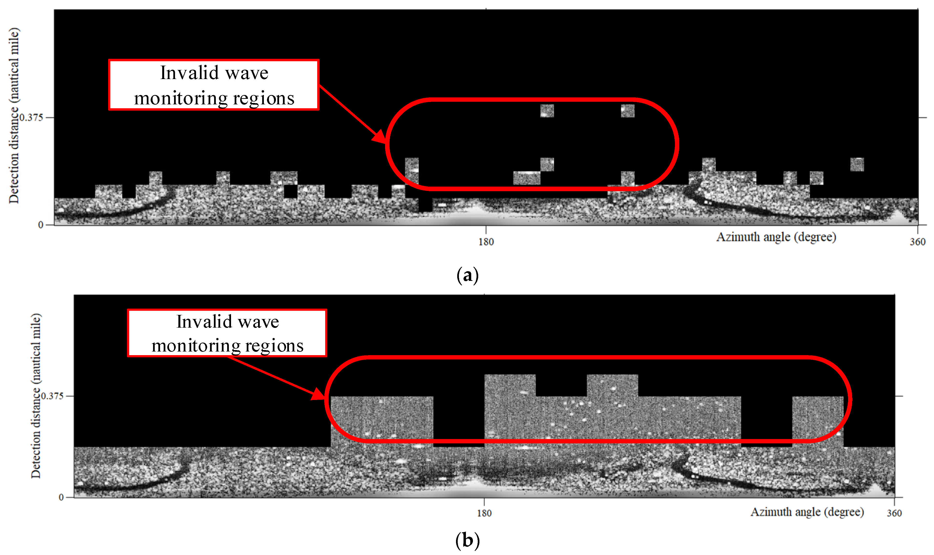 Remote Sensing Free Full Text Marine Oil Spill Detection With X Band Shipborne Radar Using