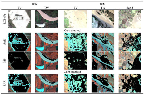 Evaluation of SAR and Optical Data for Flood Delineation Using Supervised and Unsupervised ...
