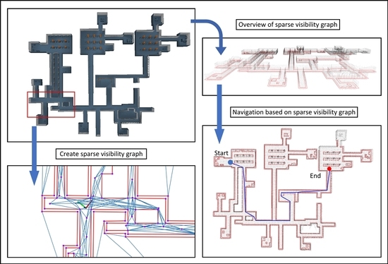 Remote Sensing Free Full Text Fps Fast Path Planner Algorithm