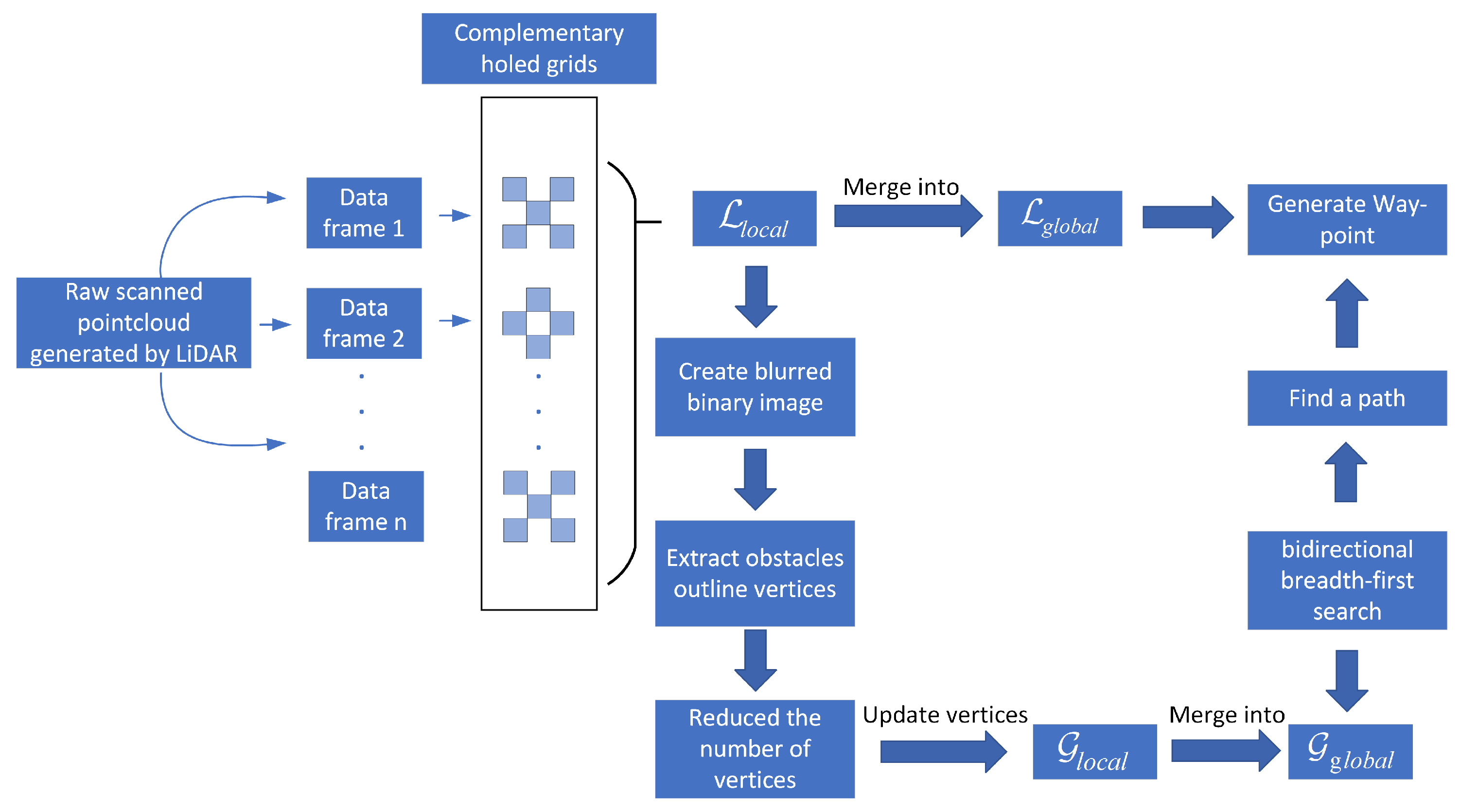 Fps Fast Path Planner Algorithm Based On Sparse Visibility Graph And Bidirectional Breadth
