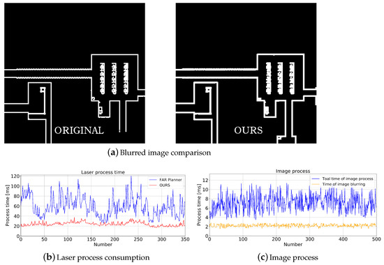 FPS: Fast Path Planner Algorithm Based on Sparse Visibility Graph and Bidirectional Breadth ...