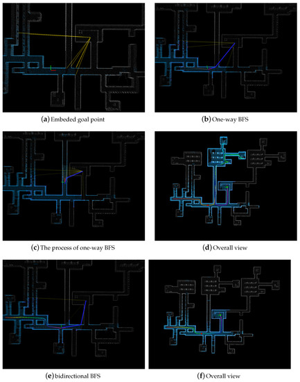 FPS: Fast Path Planner Algorithm Based on Sparse Visibility Graph and Bidirectional Breadth ...