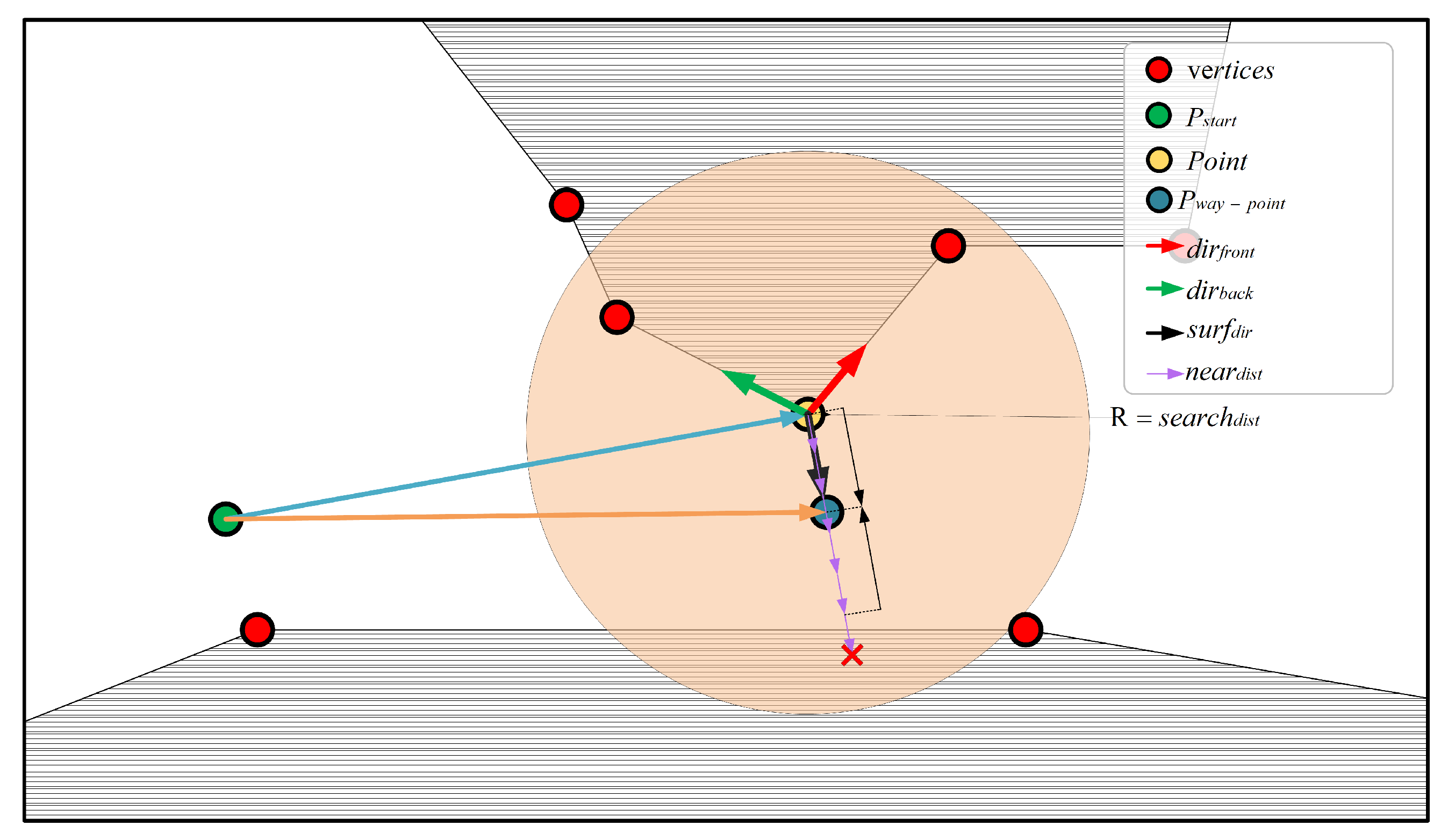 Fps Fast Path Planner Algorithm Based On Sparse Visibility Graph And Bidirectional Breadth