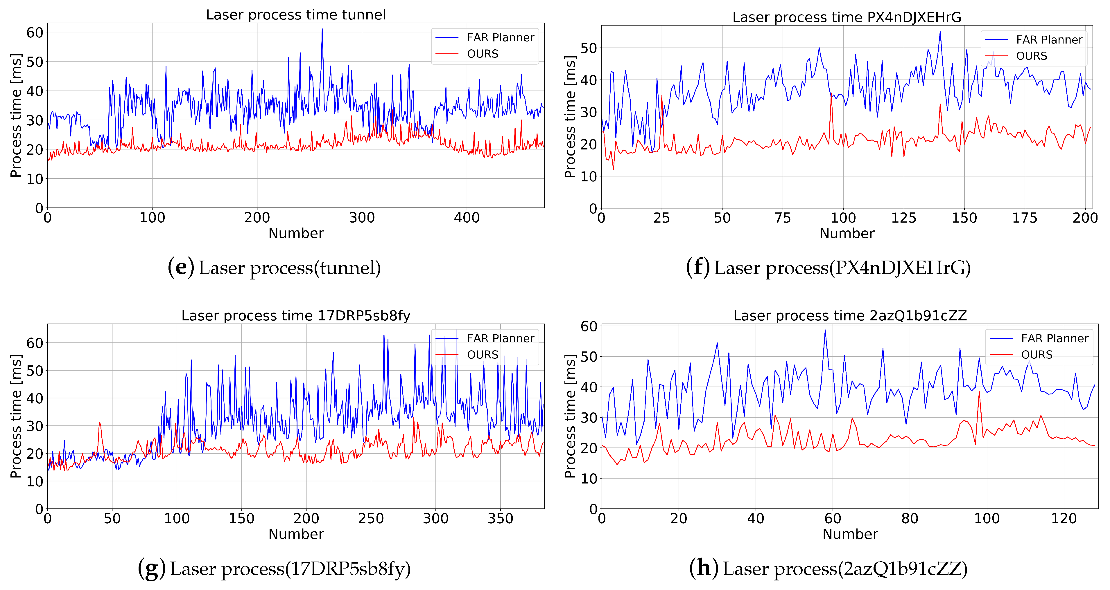 Fps Fast Path Planner Algorithm Based On Sparse Visibility Graph And