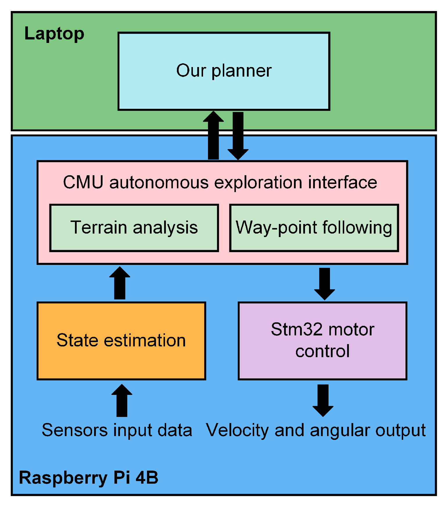 Fps Fast Path Planner Algorithm Based On Sparse Visibility Graph And Bidirectional Breadth