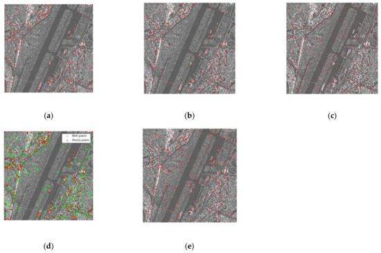 Performance Evaluation of Interest Point Detectors for Heterologous Image Matching