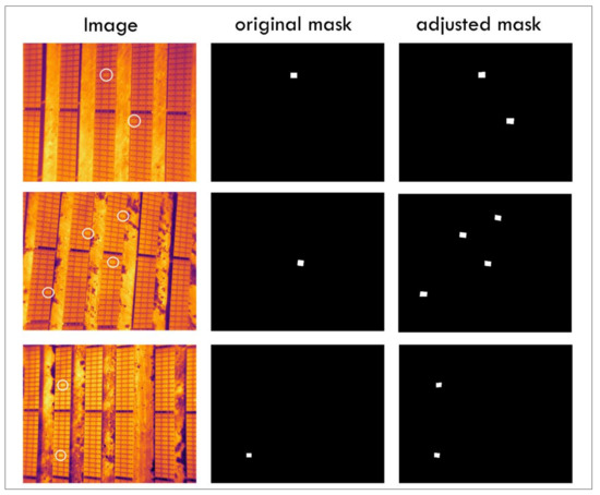 Photovoltaics Plant Fault Detection Using Deep Learning Techniques