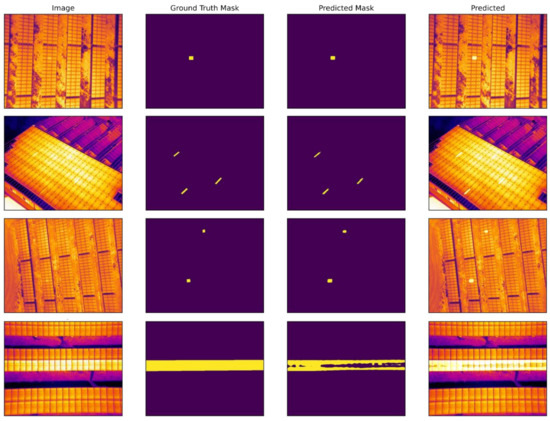 Photovoltaics Plant Fault Detection Using Deep Learning Techniques