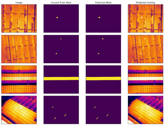 Photovoltaics Plant Fault Detection Using Deep Learning Techniques
