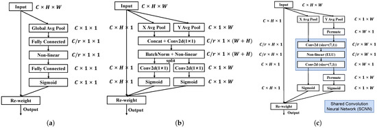 Remote Sensing | Free Full-Text | Attention-Based Multi-Level Feature Fusion for Object ...