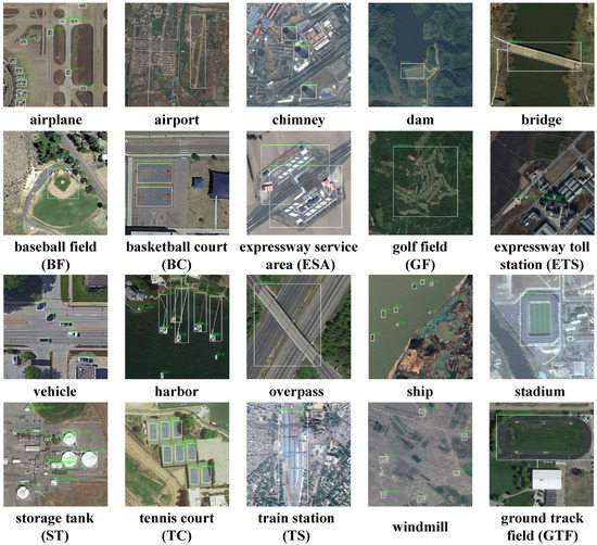 Remote Sensing | Free Full-Text | Attention-Based Multi-Level Feature Fusion for Object ...