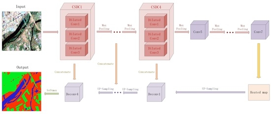 Remote Sensing | Free Full-Text | Complex-Valued Multi-Scale Fully Convolutional Network with ...