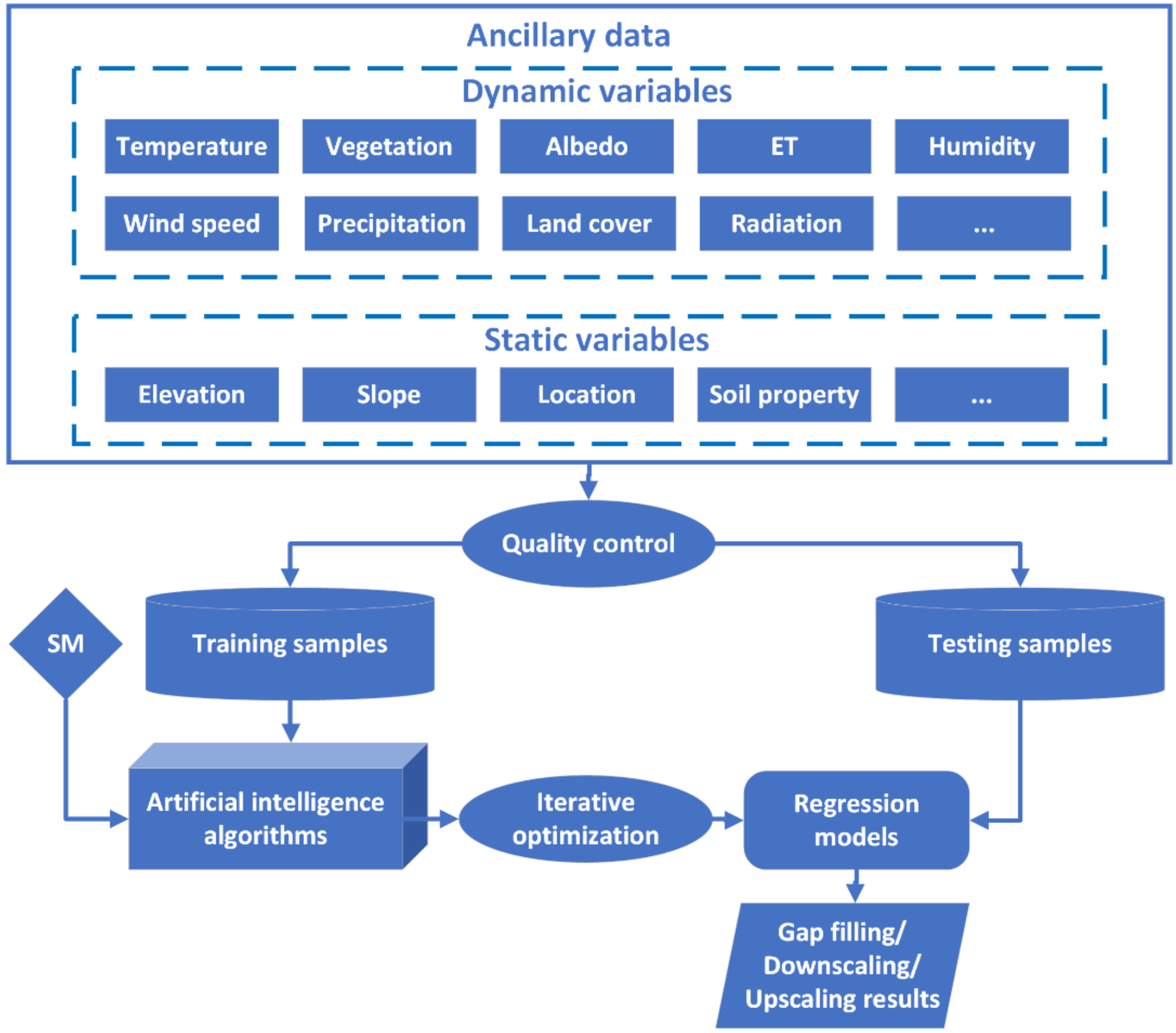 Remote Sensing | Free Full-Text | Advances in the Quality of Global ...