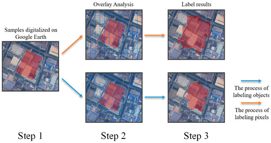Remote Sensing | Free Full-Text | Comparing Object-Based and Pixel-Based Methods for Local ...