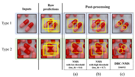 Smart Count System Based on Object Detection Using Deep Learning