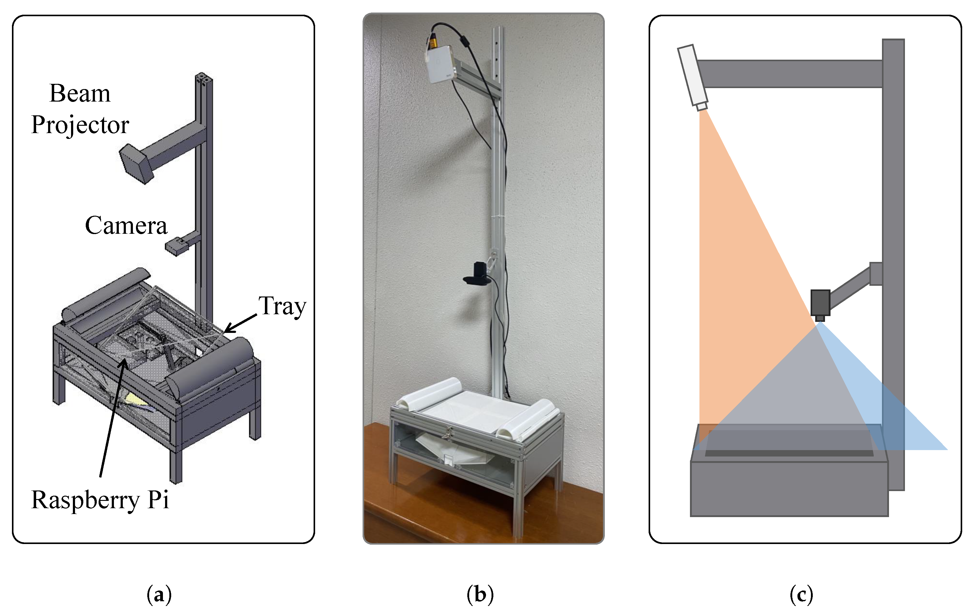 Smart Count System Based on Object Detection Using Deep Learning