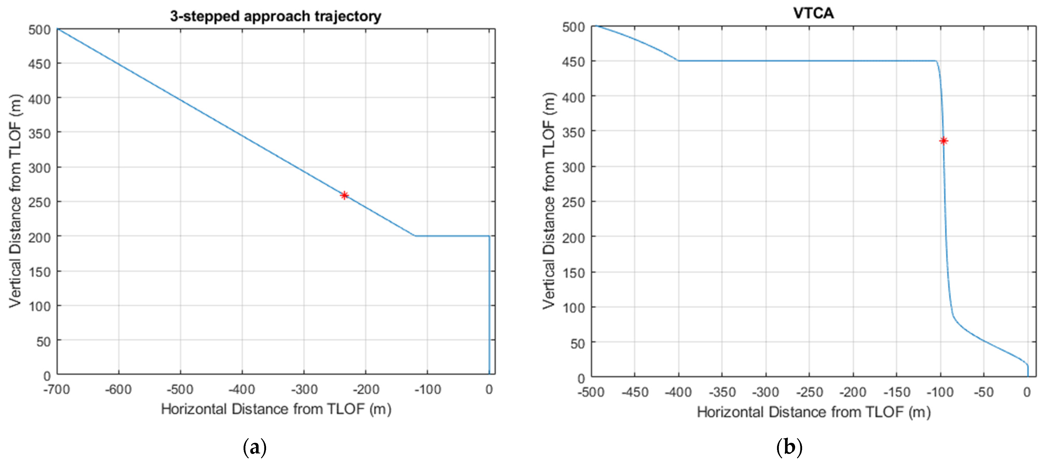 Sensing Requirements and Vision-Aided Navigation Algorithms for ...