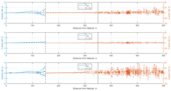 Sensing Requirements and Vision-Aided Navigation Algorithms for ...