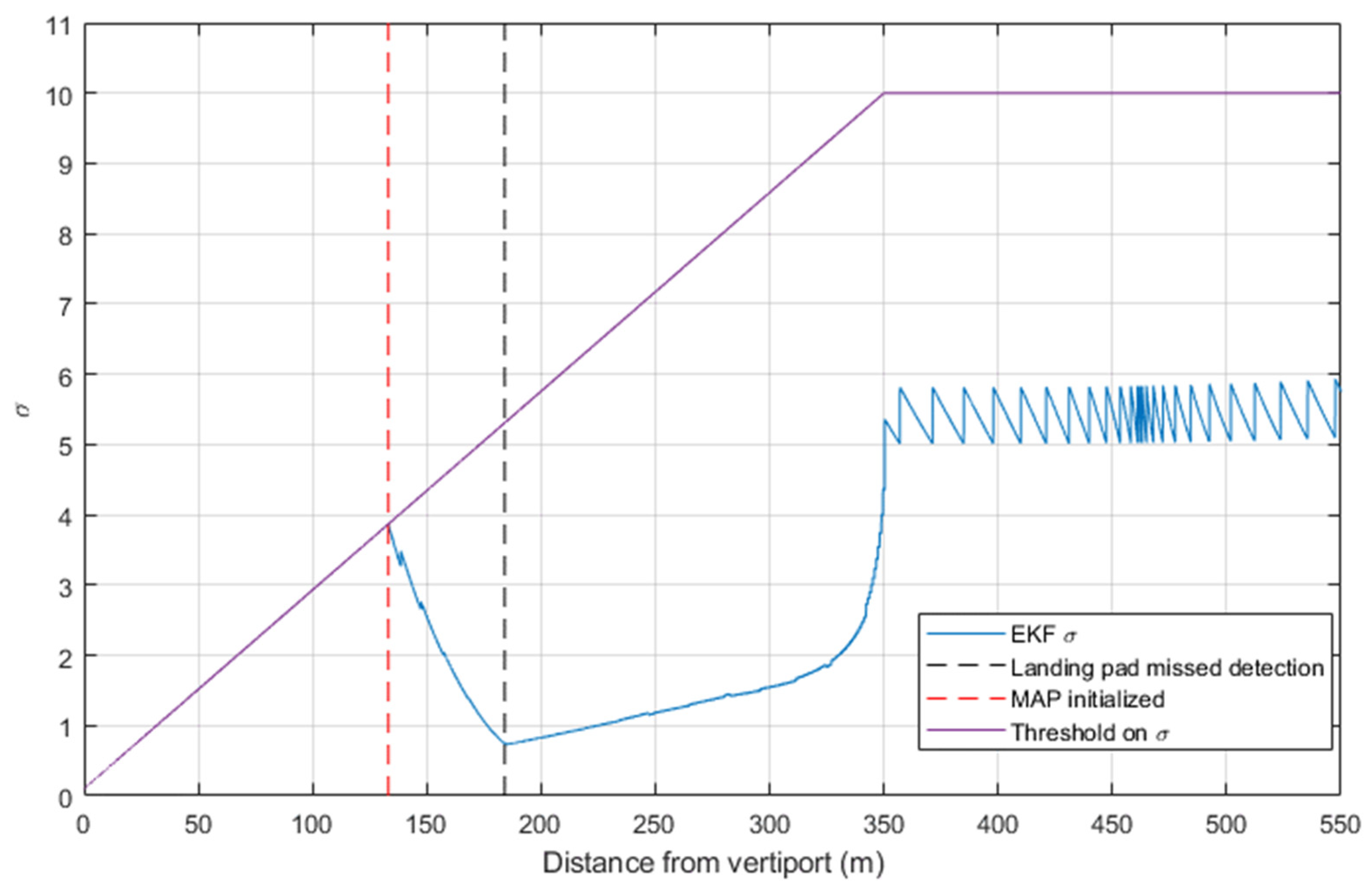 Sensing Requirements and Vision-Aided Navigation Algorithms for ...