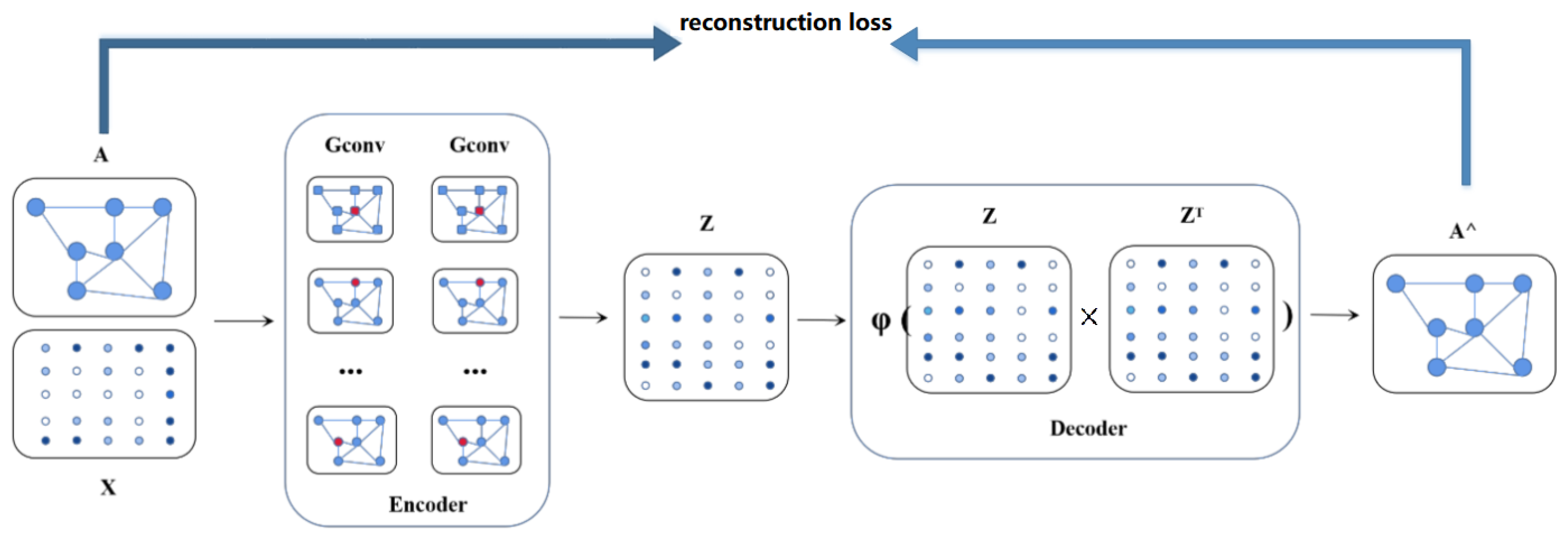 Efficient Supervised Image Clustering Based on Density Division and Graph Neural Networks