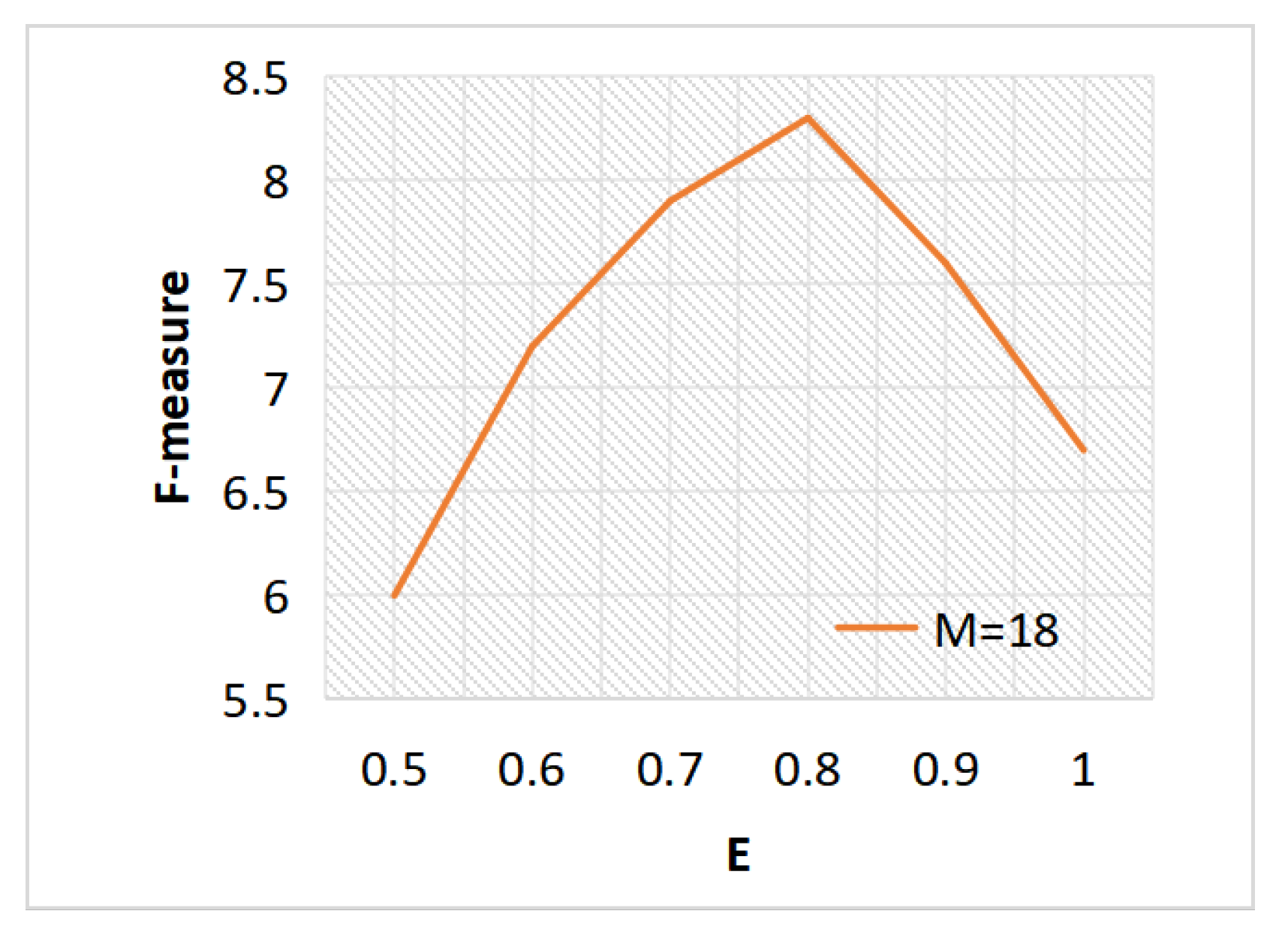 Efficient Supervised Image Clustering Based on Density Division and Graph Neural Networks