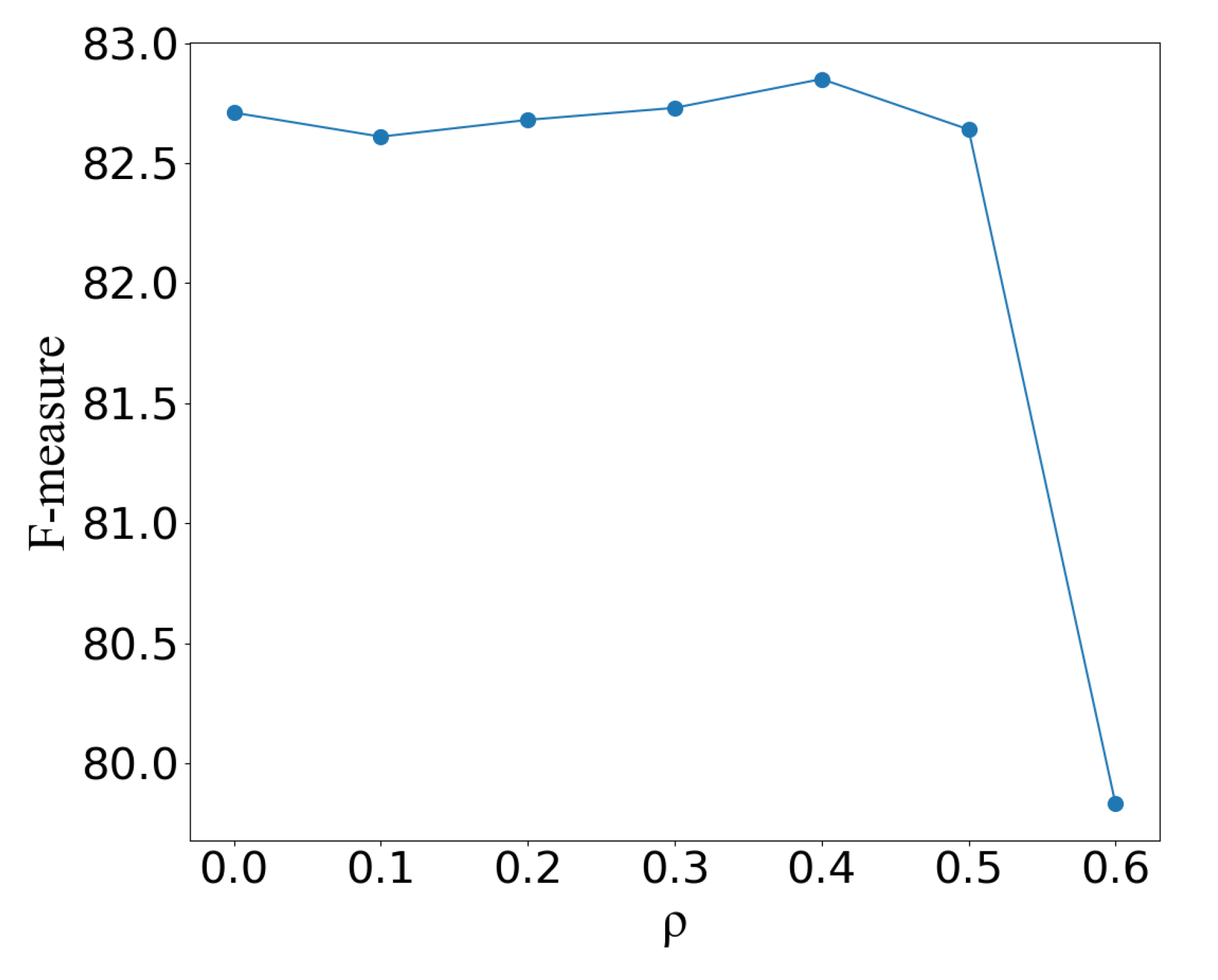 Efficient Supervised Image Clustering Based On Density Division And Graph Neural Networks