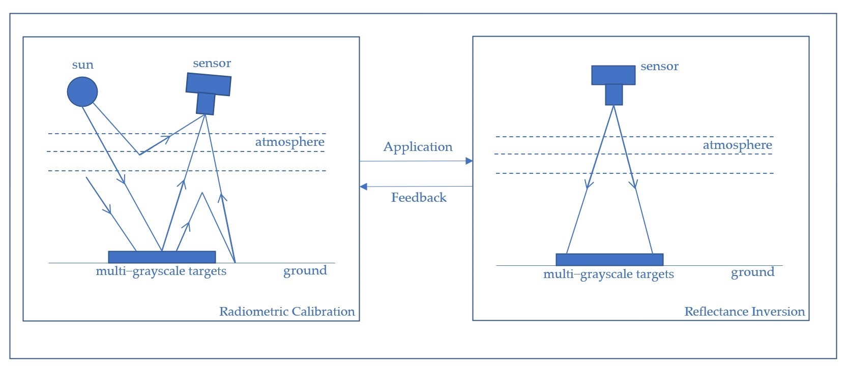 Remote Sensing | Free Full-Text | An Improved Vicarious Calibration ...