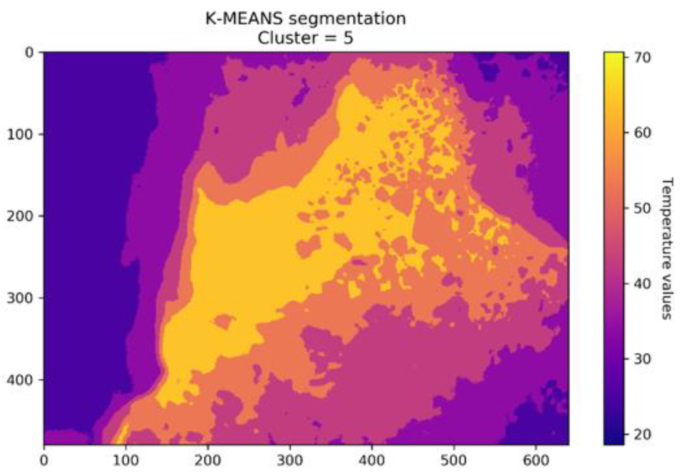 Clustering of Handheld Thermal Camera Images in Volcanic Areas and ...
