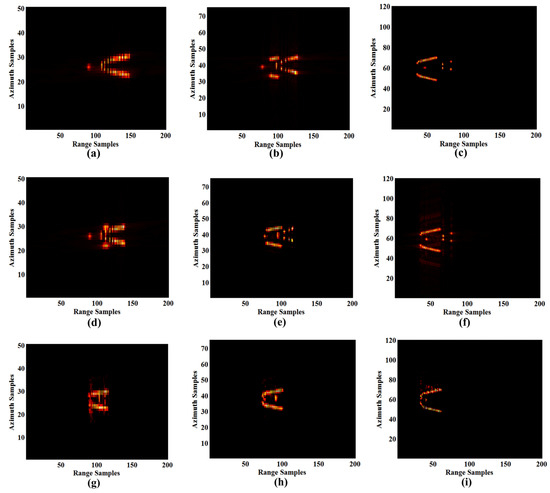 Influence of Plasma Sheath’s Velocity Field on ISAR Imaging of ...