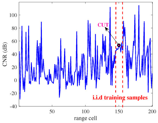 Remote Sensing | Free Full-Text | Robust Multiple-Measurement Sparsity ...