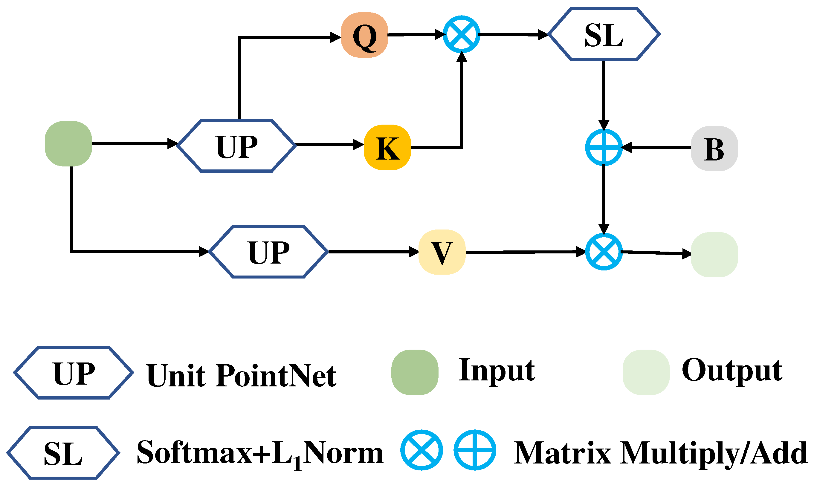 Remote Sensing | Free Full-Text | Introducing Improved Transformer to ...