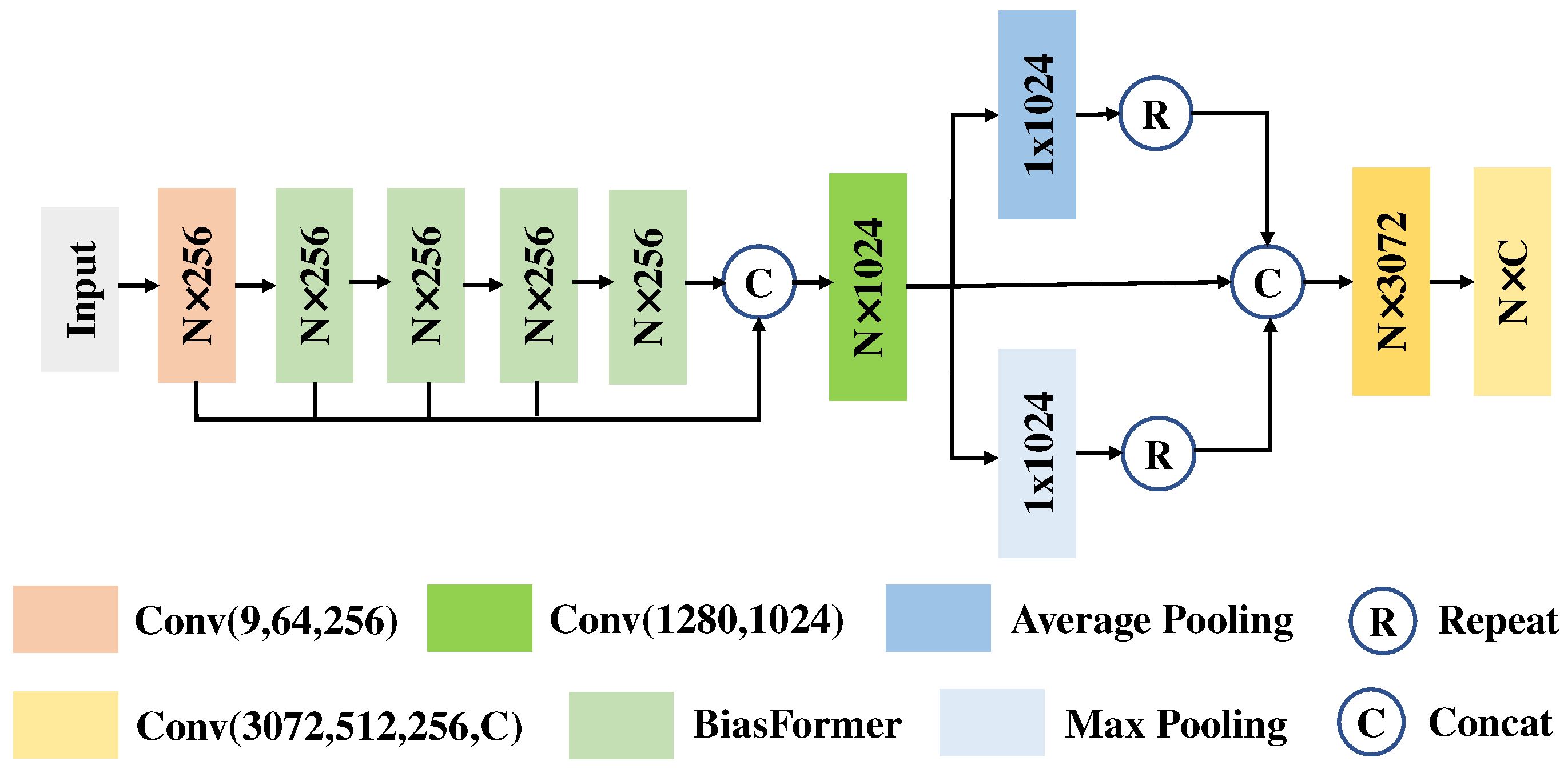 Introducing Improved Transformer to Land Cover Classification Using Multispectral LiDAR Point Clouds