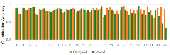 Tree Species Classification of Backpack Laser Scanning Data Using the PointNet++ Point Cloud ...