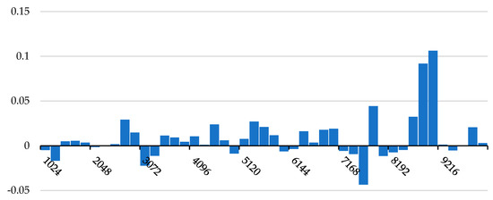 Tree Species Classification of Backpack Laser Scanning Data Using the PointNet++ Point Cloud ...