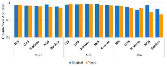Tree Species Classification of Backpack Laser Scanning Data Using the PointNet++ Point Cloud ...