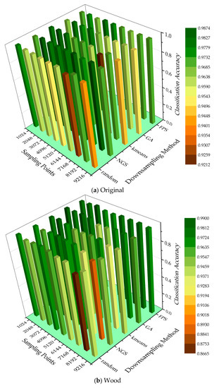 Tree Species Classification of Backpack Laser Scanning Data Using the PointNet++ Point Cloud ...
