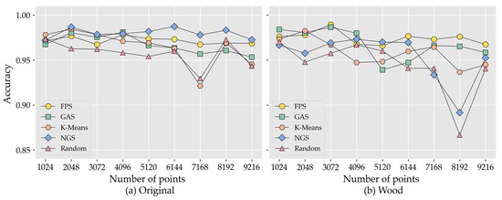 Tree Species Classification of Backpack Laser Scanning Data Using the PointNet++ Point Cloud ...