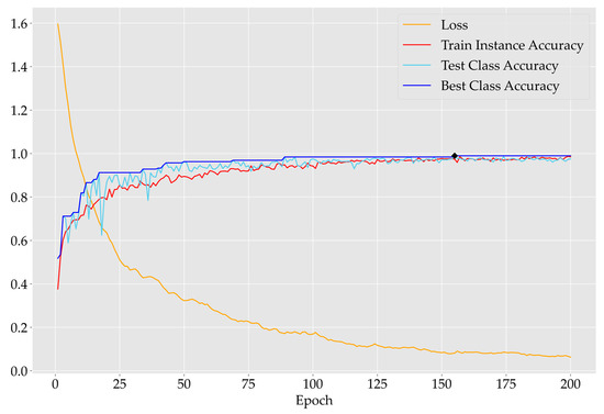 Tree Species Classification of Backpack Laser Scanning Data Using the PointNet++ Point Cloud ...