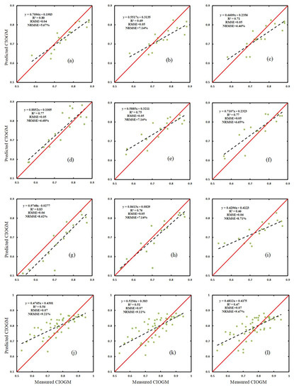 Comparison of UAV RGB Imagery and Hyperspectral Remote-Sensing Data for ...