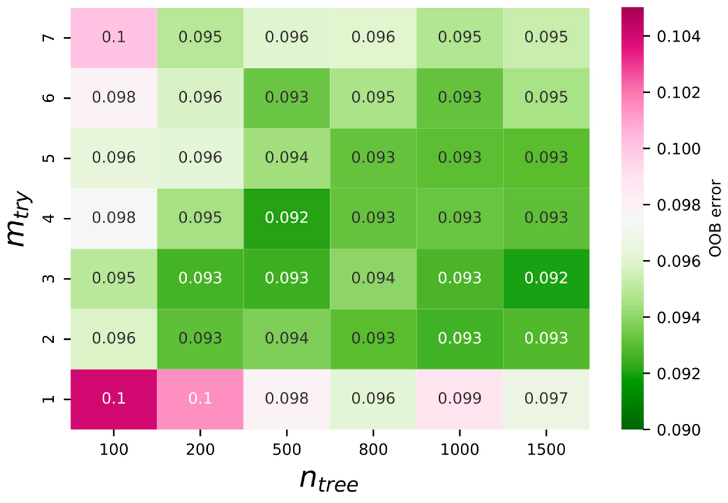 Classification of Precipitation Types Based on Machine Learning Using ...