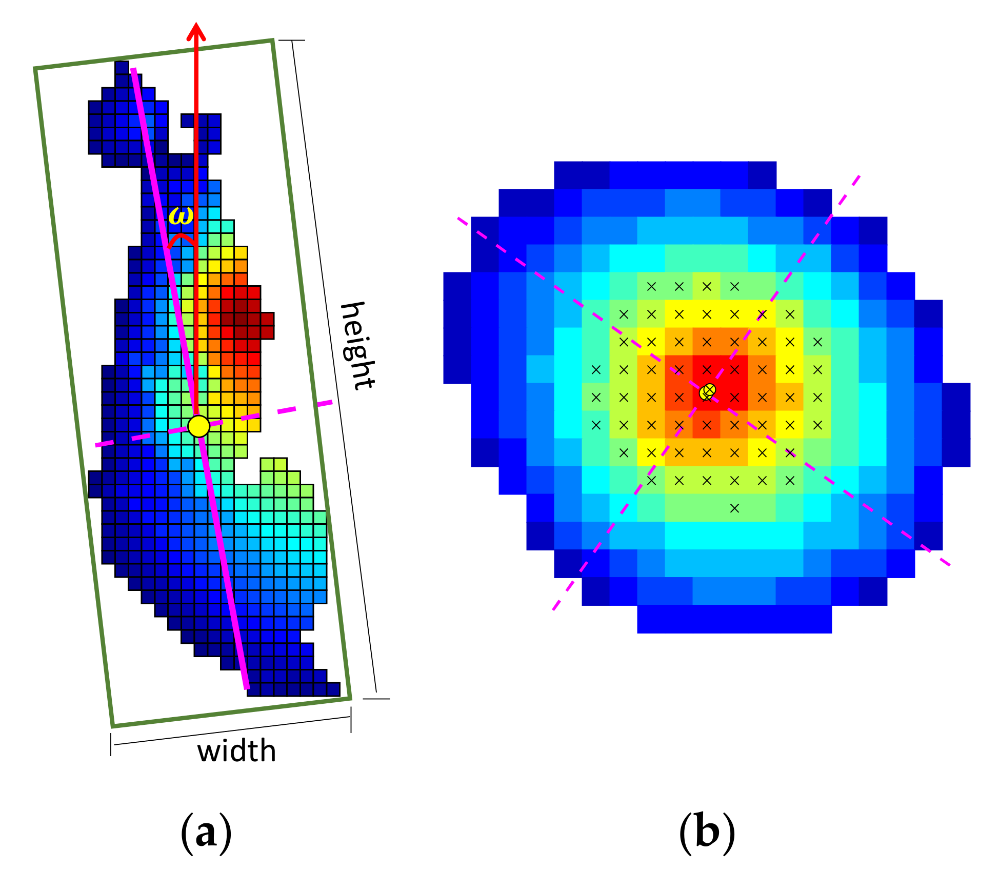 A Spatial Pattern Extraction and Recognition Toolbox Supporting Machine Learning Applications on ...