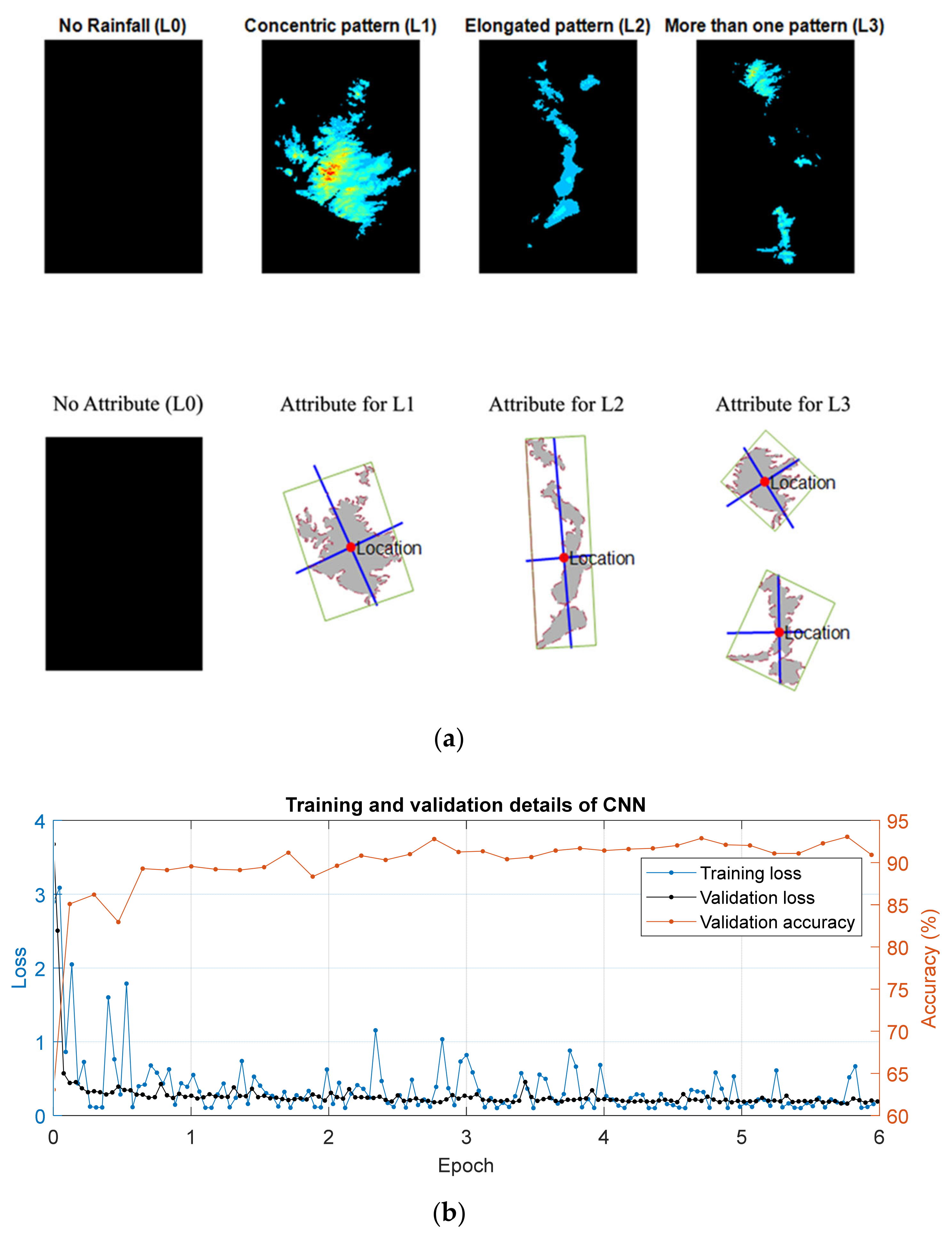 A Spatial Pattern Extraction and Recognition Toolbox Supporting Machine Learning Applications on ...
