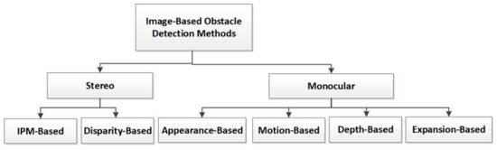 Remote Sensing | Free Full-Text | Image-Based Obstacle Detection ...
