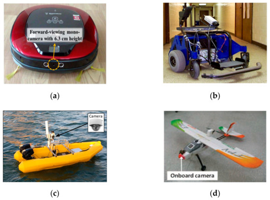 Remote Sensing | Free Full-Text | Image-Based Obstacle Detection ...