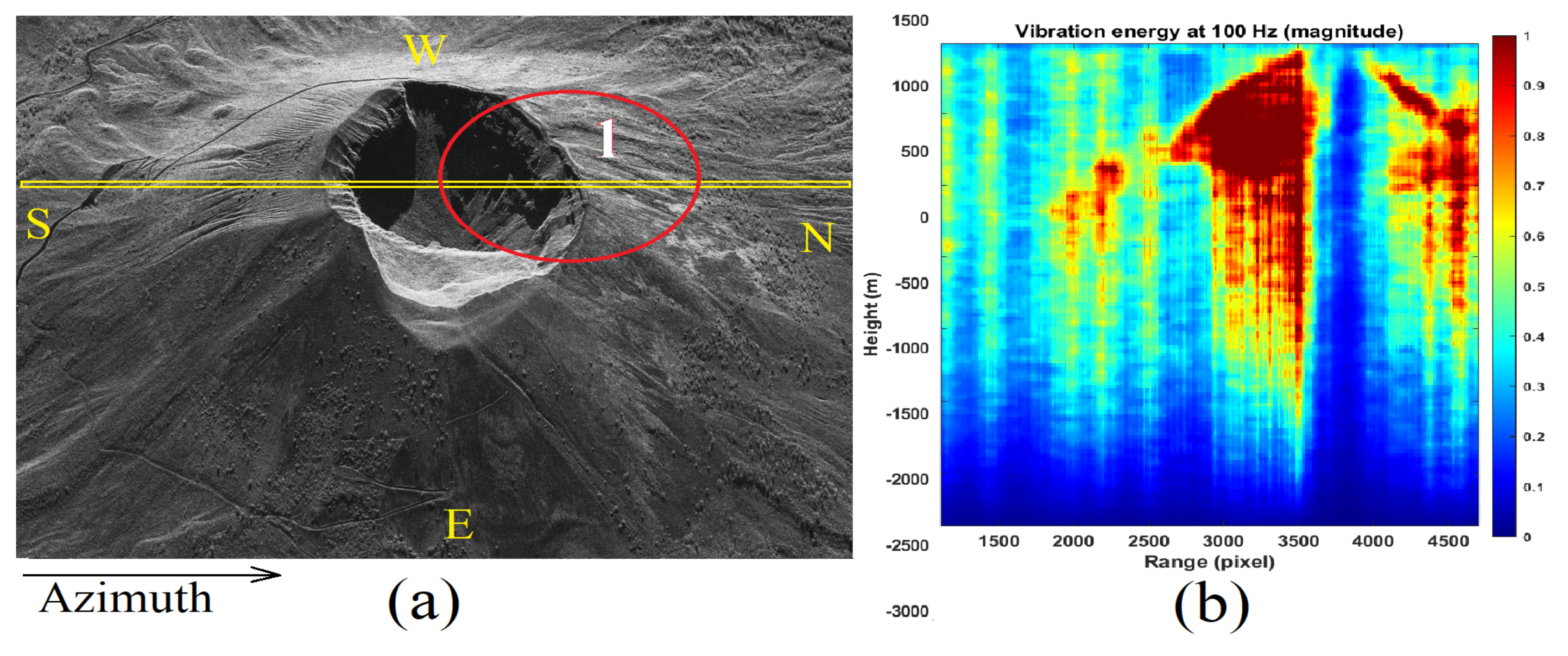 Scanning Inside Volcanoes with Synthetic Aperture Radar Echography ...