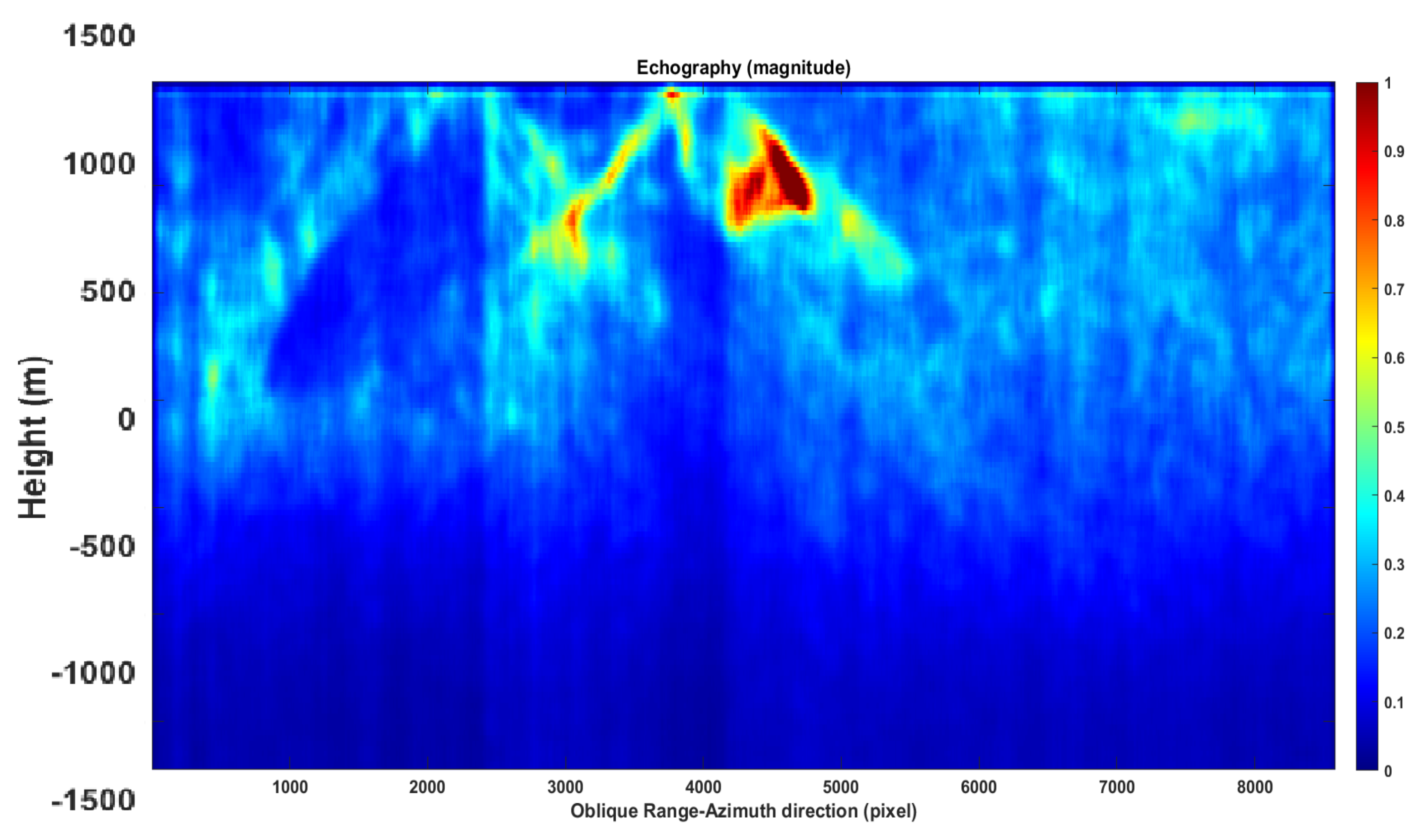 Scanning Inside Volcanoes with Synthetic Aperture Radar Echography ...