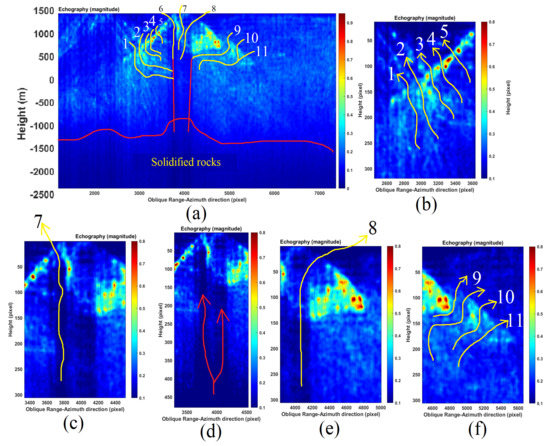 Scanning Inside Volcanoes with Synthetic Aperture Radar Echography ...