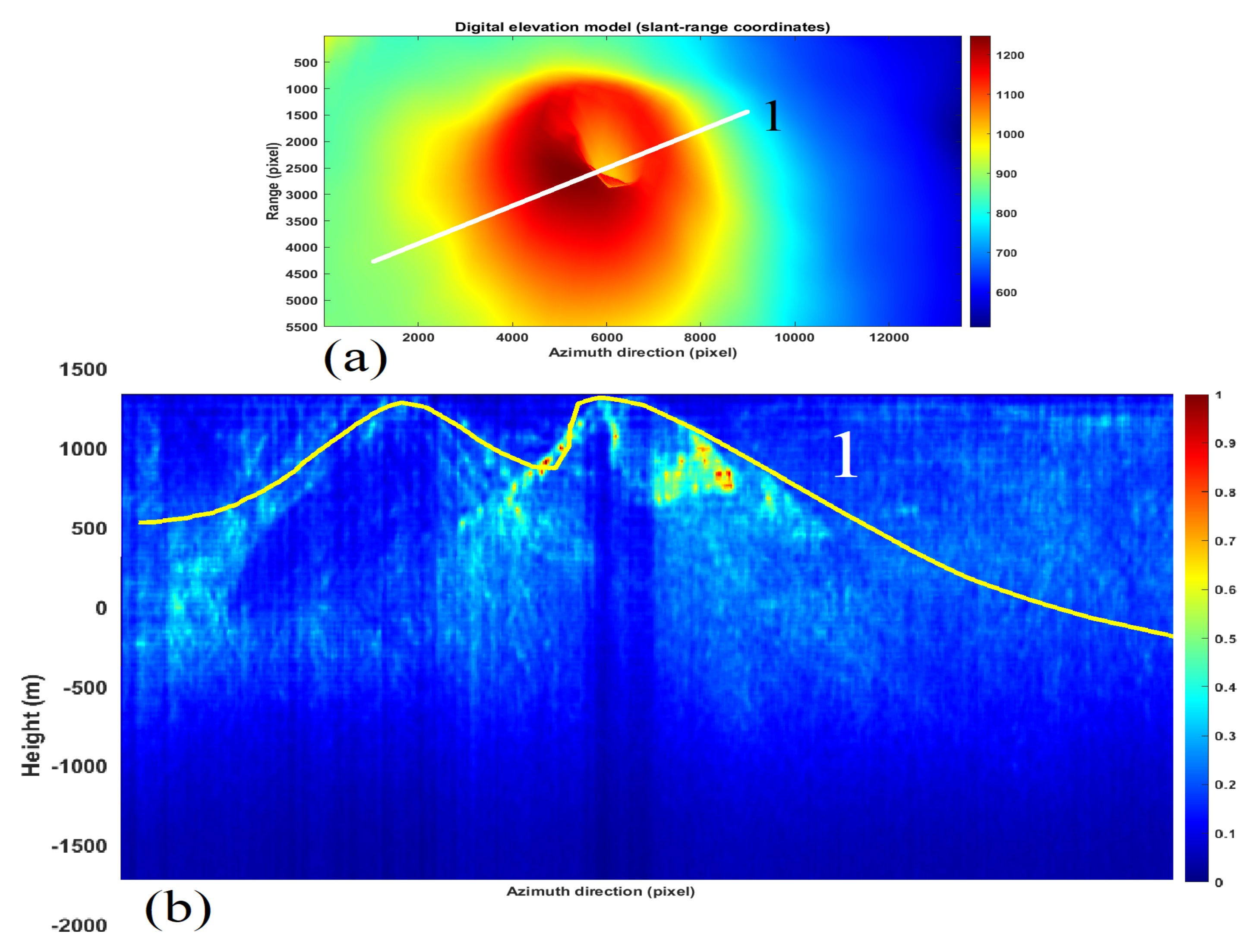 Scanning Inside Volcanoes with Synthetic Aperture Radar Echography ...