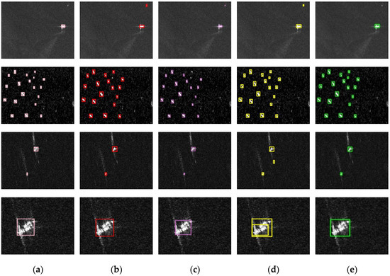 A-BFPN: An Attention-Guided Balanced Feature Pyramid Network for SAR ...